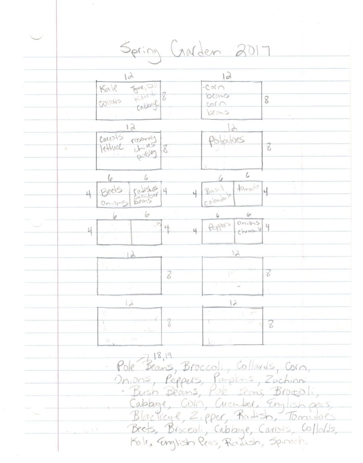 Planning A Spring Garden - littlehousesimpleliving.com